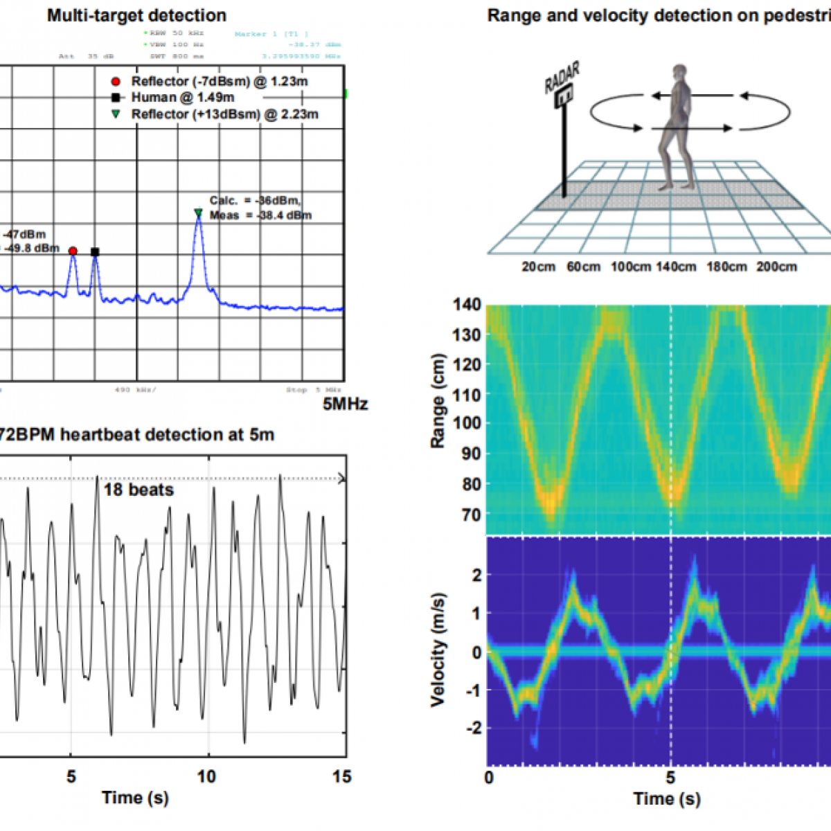 Imec presents low-power 60 GHz radar chip for contactless health ...