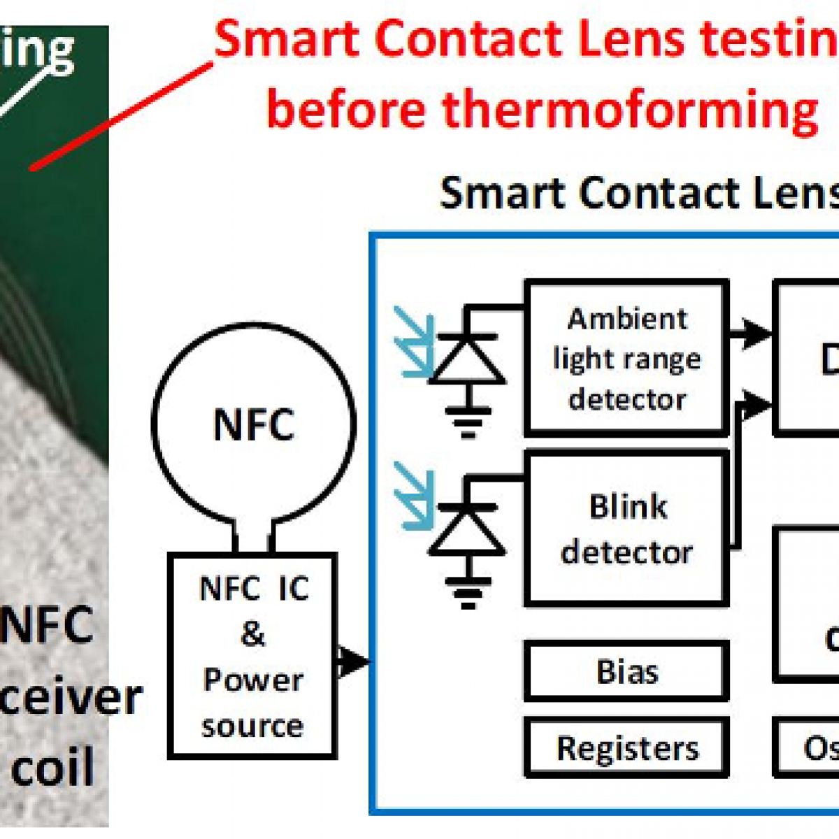 Imec and Ghent University Present a Smart Contact Lens Mimicking the ...