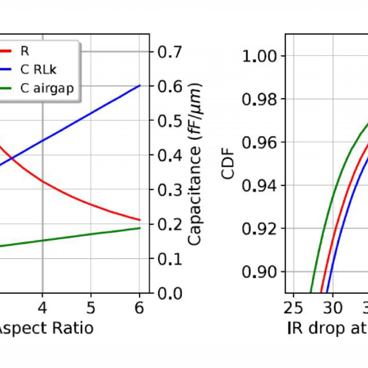 Imec presents alternative metals in advanced interconnect and contact ...