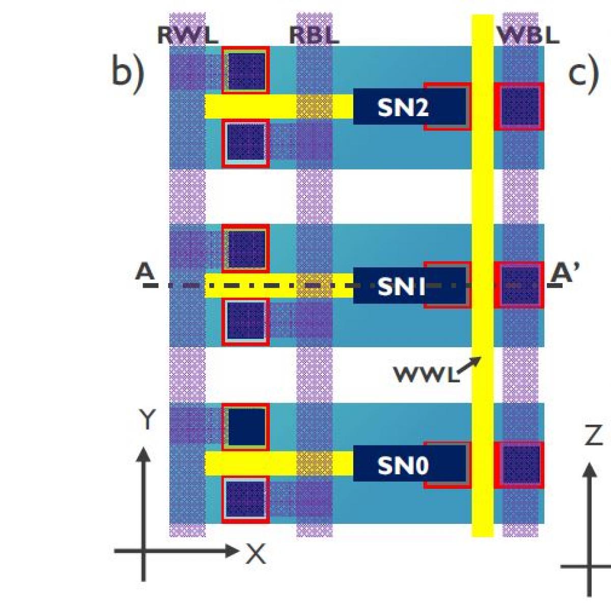 Imec Demonstrates Capacitor-less IGZO-Based DRAM Cell With >400s ...
