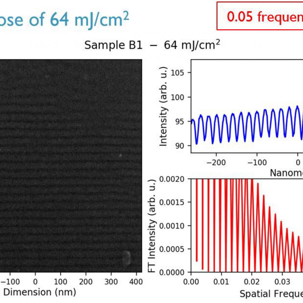 Imec Demonstrates 20nm Pitch Line/Space Resist Imaging with High-NA EUV ...