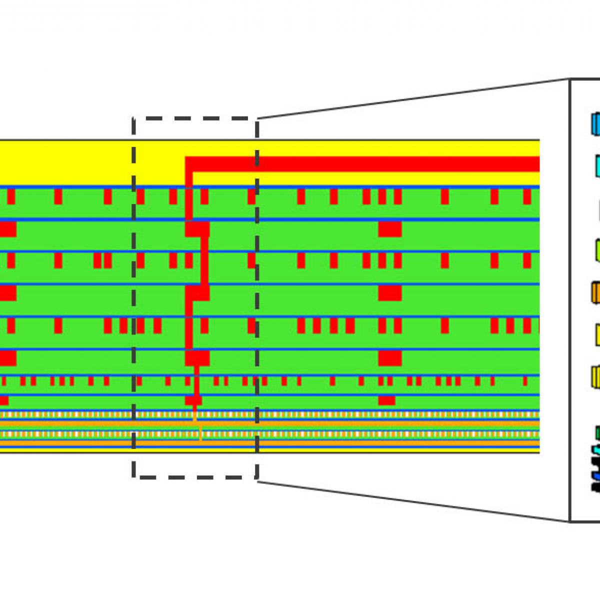 Imec Introduces Intermetallics and Airgaps in Advanced Interconnect ...