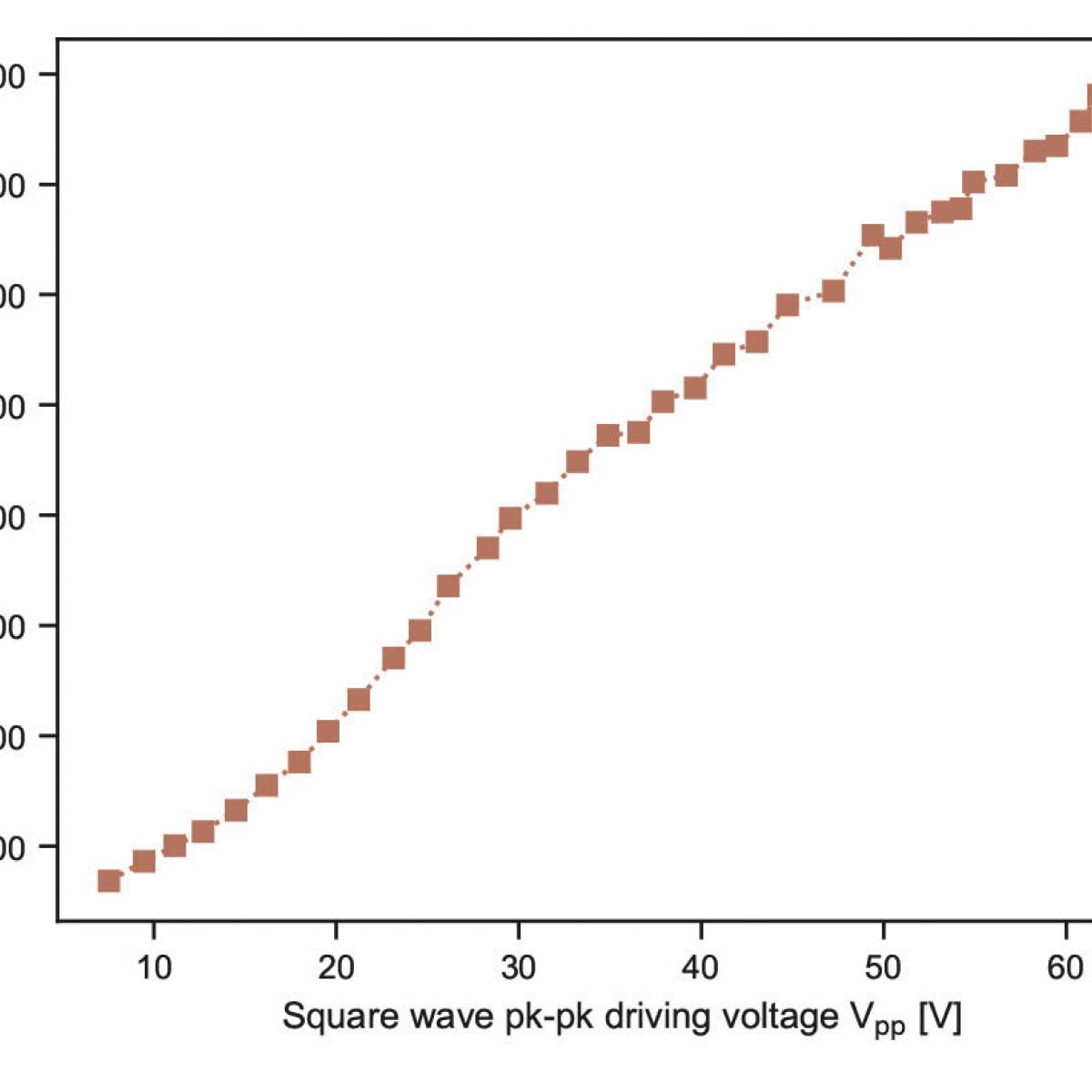 Imec demonstrates flat-panel-display-compatible pMUT technology | imec