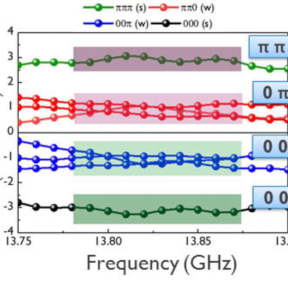 Press Release - Imec and partners report major breakthroughs for ...