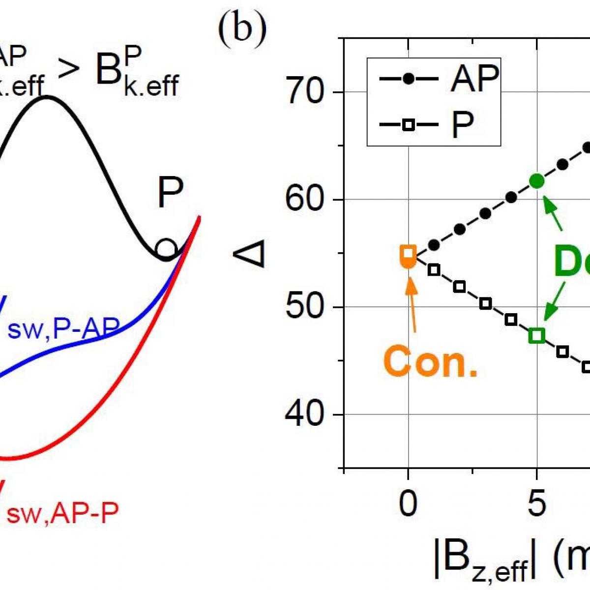 Imec Overcomes Fundamental Operation Challenge for Voltage-Controlled ...