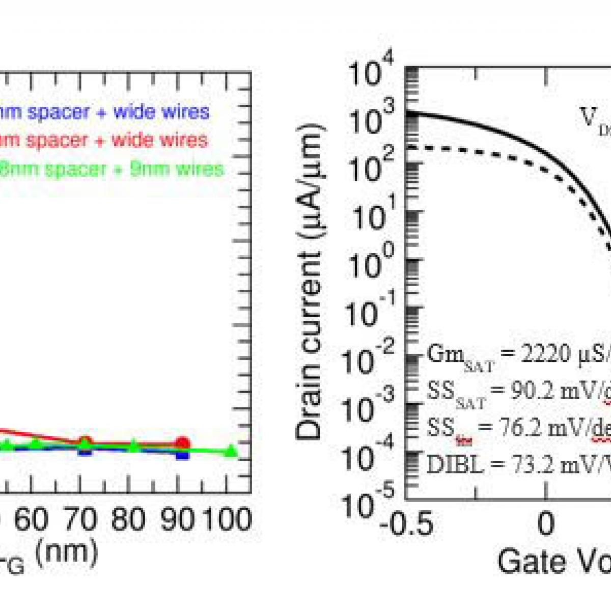 News release - Imec demonstrates optimized process flows for high ...